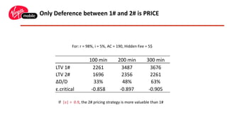 Virgin mobile USA Pricing case analysis - Pricing strategy | PPTX