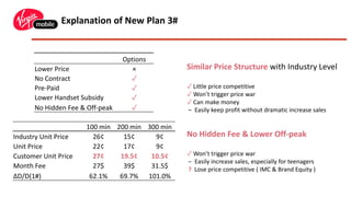 Virgin mobile USA Pricing case analysis - Pricing strategy | PPTX