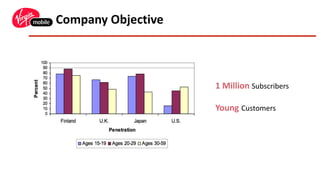 Virgin mobile USA Pricing case analysis - Pricing strategy | PPTX