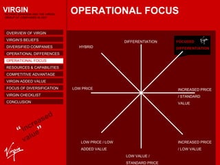 Virgin case study for MBA | PPT