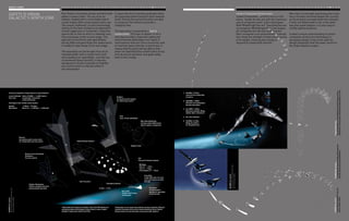 Virgin Galactic Brochure | PDF