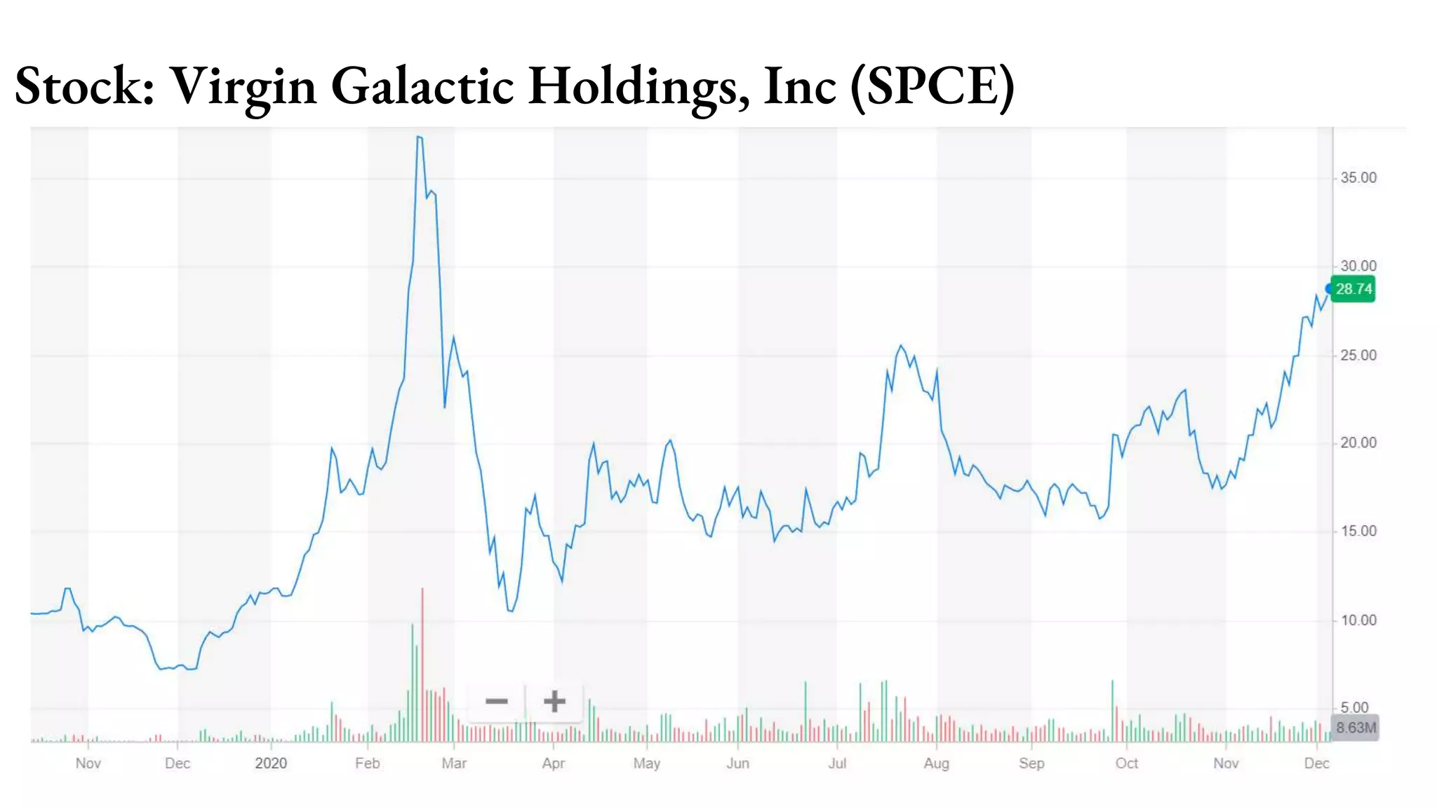 Virgin Galactic Presentation.pptx