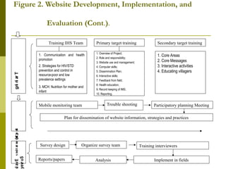 Impact of a Web-Based Intervention on Reproductive Health Services in Rural China | PPT