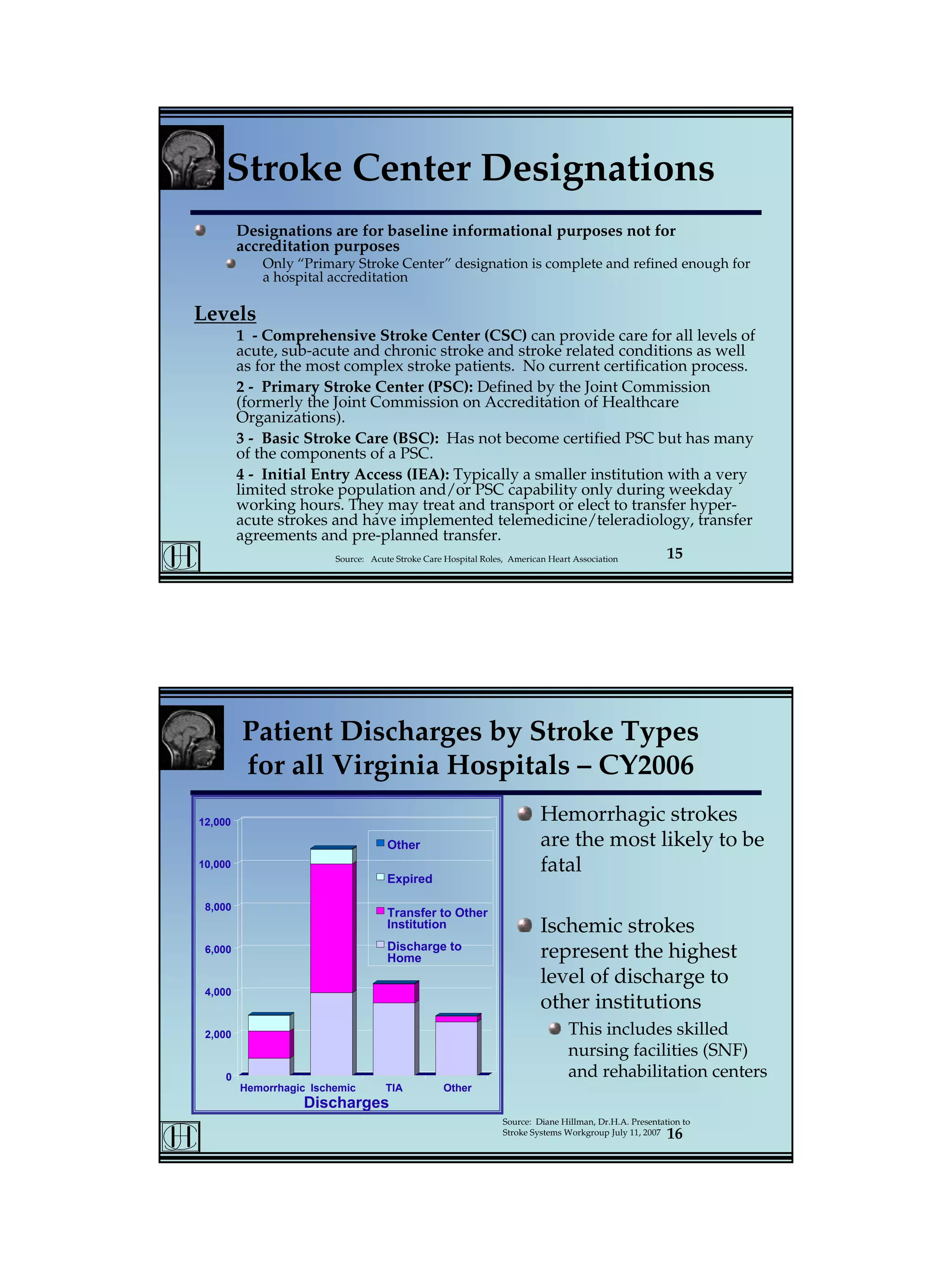 Virginia Stroke Systems | PDF