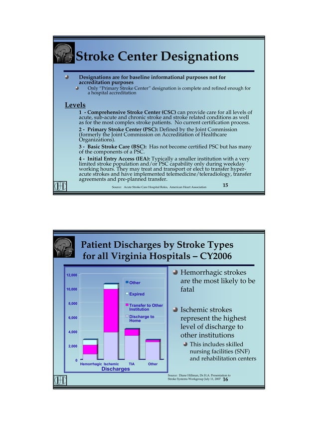 Virginia Stroke Systems | PDF