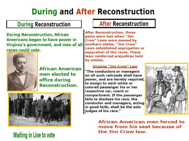Virginia Studies Sol Review Posters Reconstruction | PPT