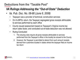 Virginia Businesses: STOP Overpaying Local BPOL Tax\ | PPT | Free Download