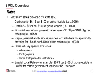 Virginia Businesses: STOP Overpaying Local BPOL Tax\ | PPT