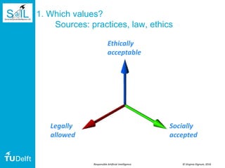 Virginia Dignum, Associate professor on Social Artificial Intelligence at TU Delft – Design and ...