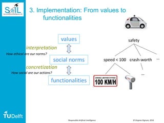 Virginia Dignum, Associate professor on Social Artificial Intelligence ...