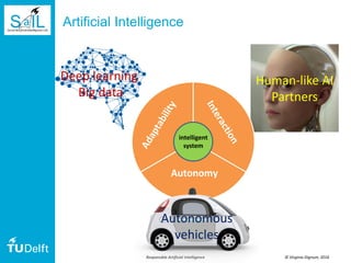 Virginia Dignum, Associate professor on Social Artificial Intelligence at TU Delft – Design and ...