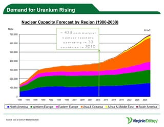 Building North America's Uranium Supply | PDF