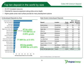 Building North America's Uranium Supply | PDF