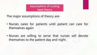 Virginia Henderson's Need Theory.pptx