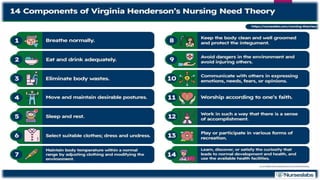 Virginia Henderson's Need Theory.pptx