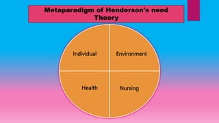 Virginia Henderson's Need Theory.pptx