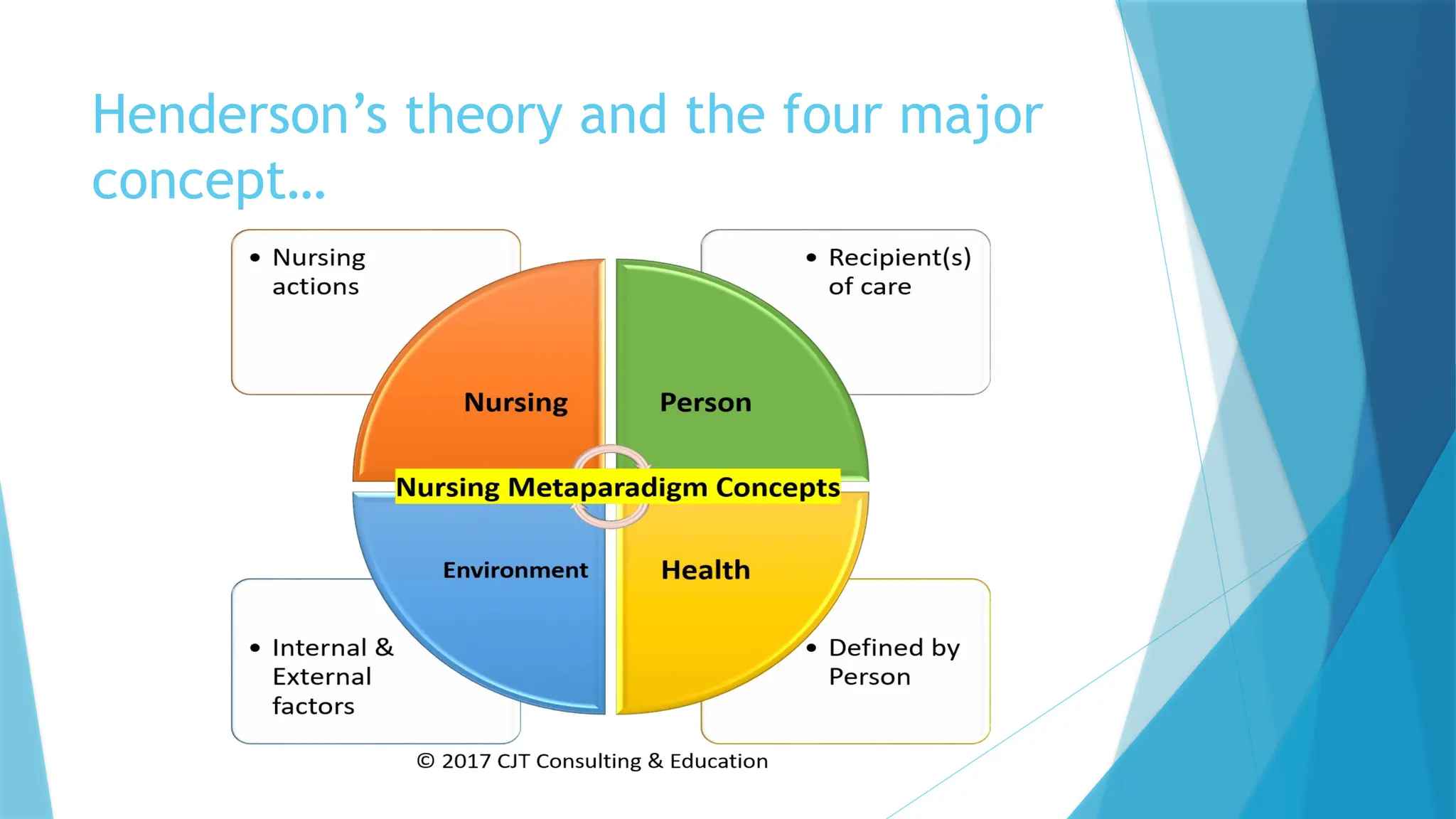 Virginia Henderson’s need theory by Dr.Waqar Ahmad Hamdam.pptx