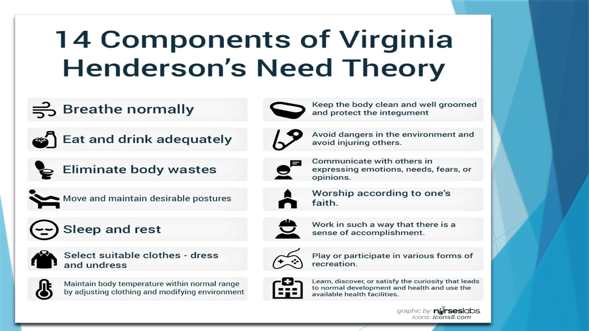 Virginia Henderson’s need theory by Dr.Waqar Ahmad Hamdam.pptx