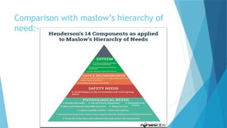 Virginia Henderson’s need theory by Dr.Waqar Ahmad Hamdam.pptx