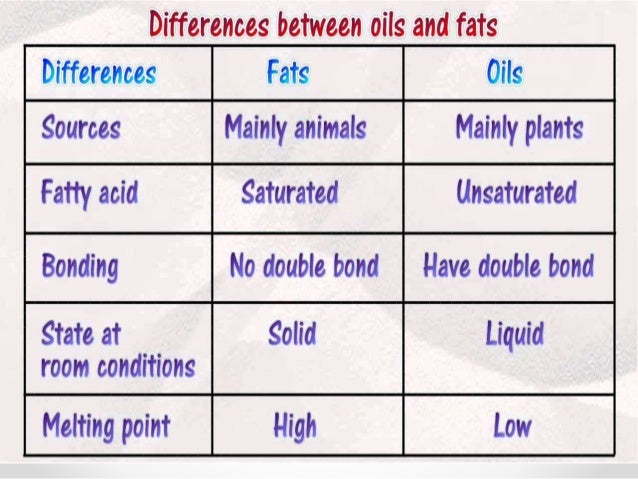 Effects of cooking, processing & storage of fats and oils