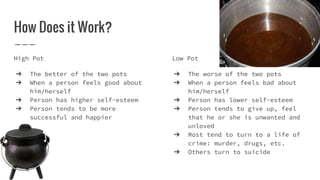 Virginia Satir Self-Worth and How it Pertains to Self-Awareness | PDF