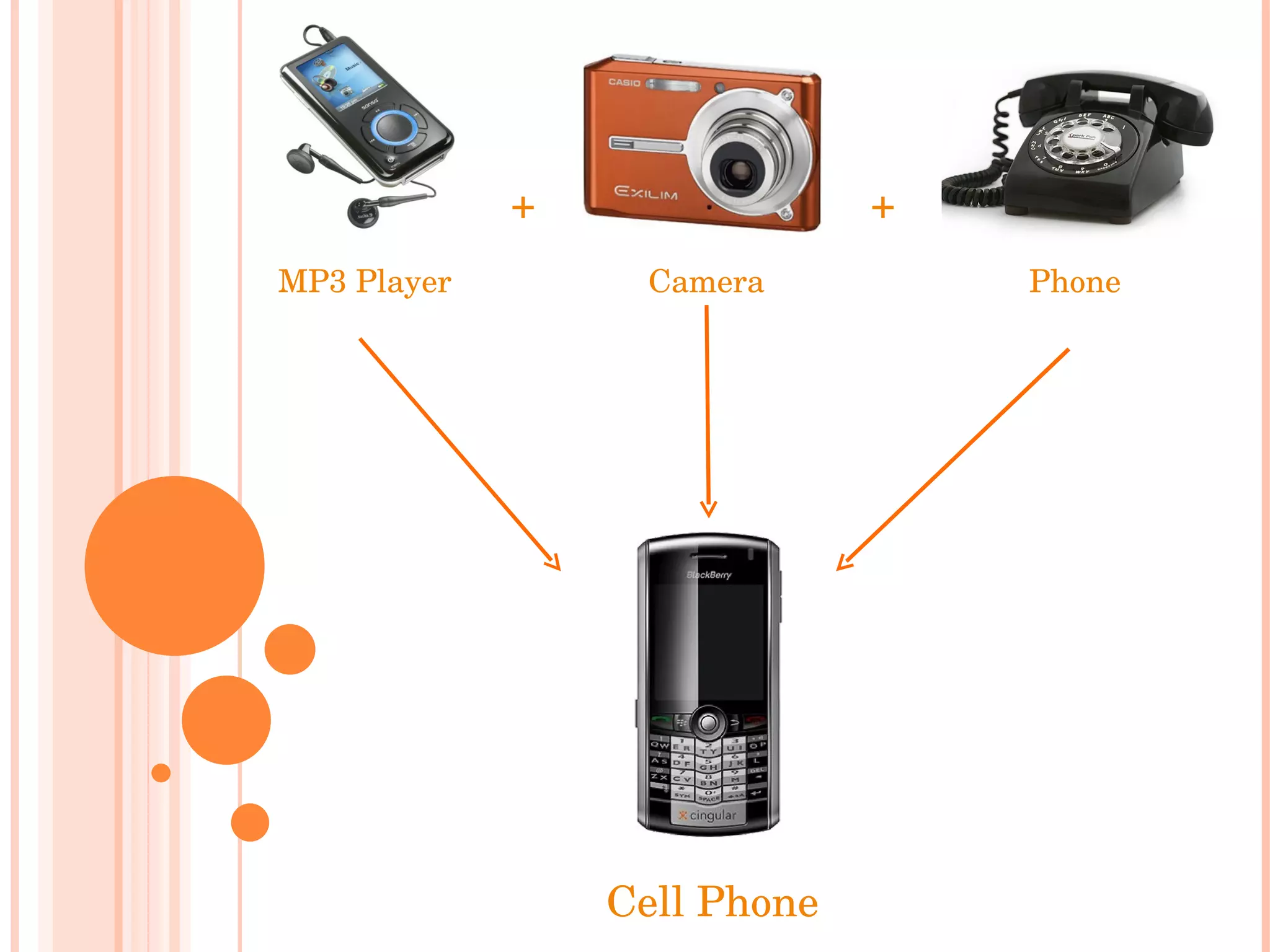 Virginia’S Convergence Project | PPT