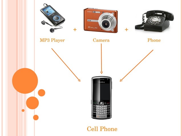 Virginia’S Convergence Project | PPT