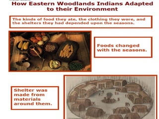Virginia Studies Sol Posters Eastern Woodland Indians | PPT