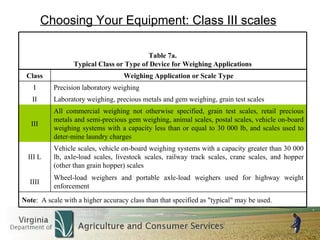 Virginia weights and measures regulations | PPT
