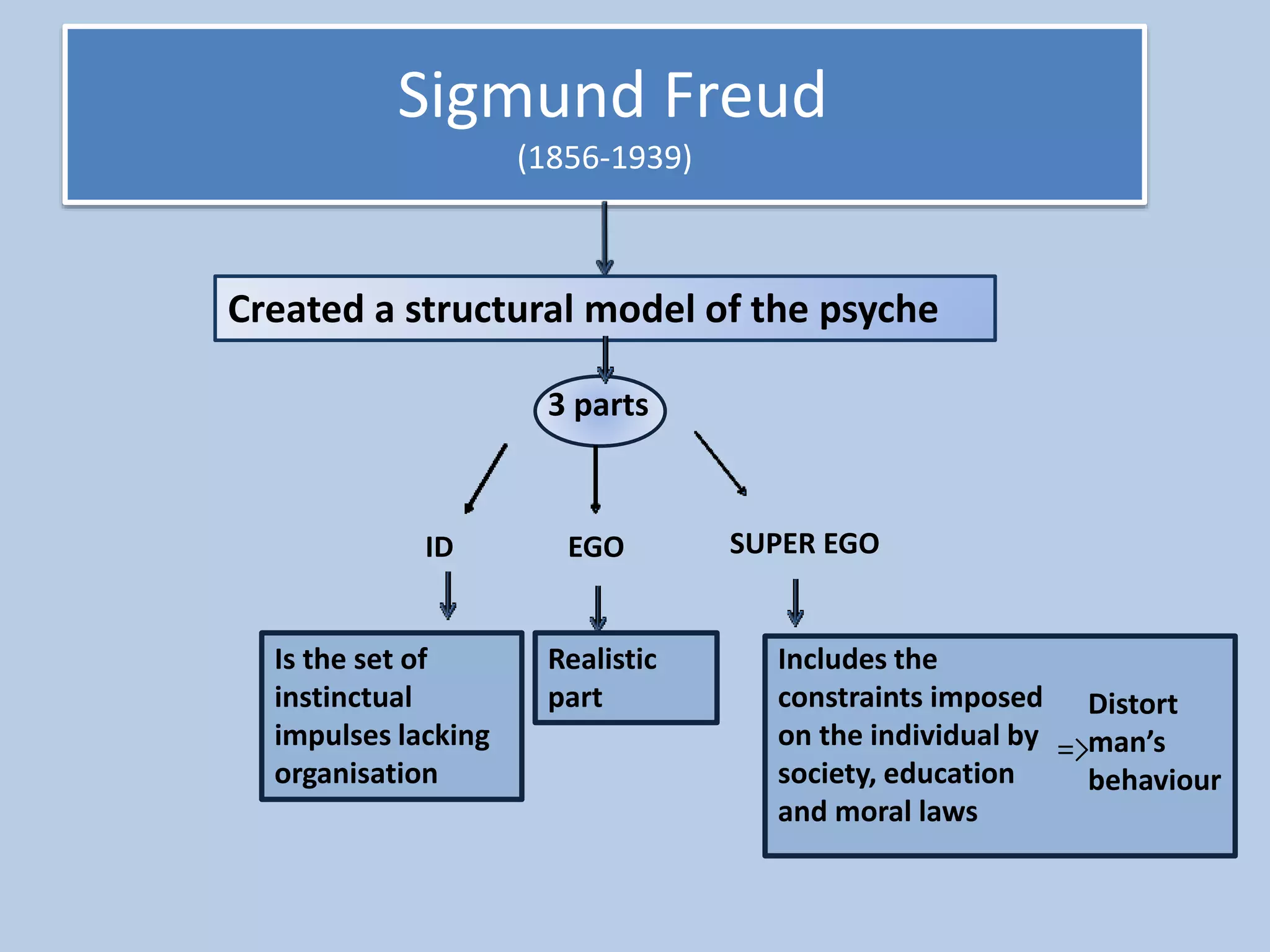 Virginia woolf | PPT