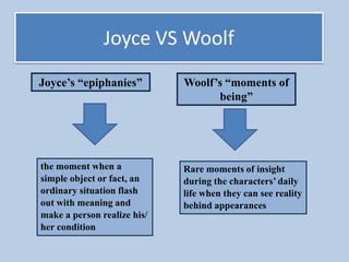 Virginia woolf | PPT