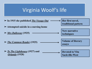 Virginia woolf | PPT