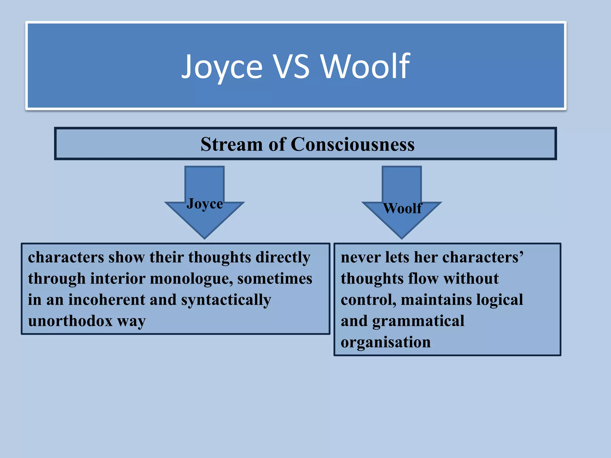 Virginia woolf | PPTX