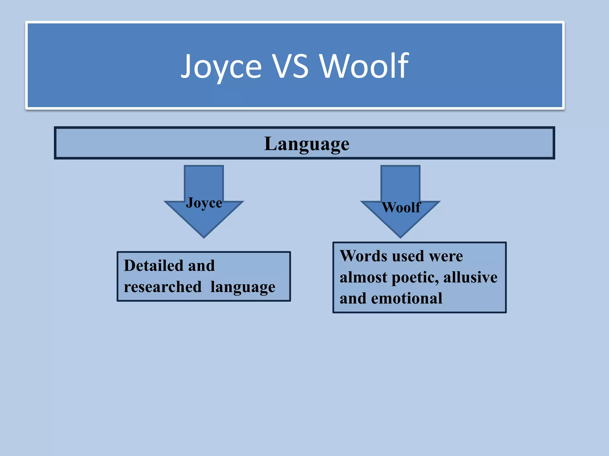 Virginia woolf | PPTX