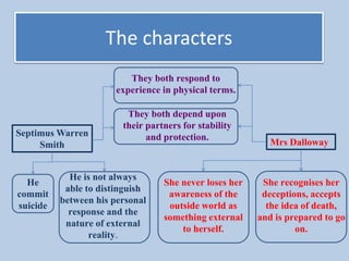 Virginia woolf | PPT