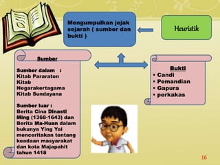 Tahapan Penelitian Sejarah by Nesya | PPTX