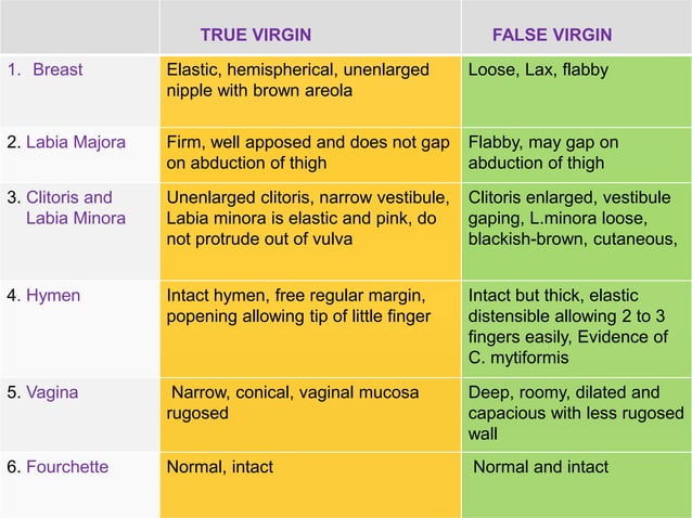 Virginity and Defloration and its medicolegal aspects | PPTX | Sexual ...