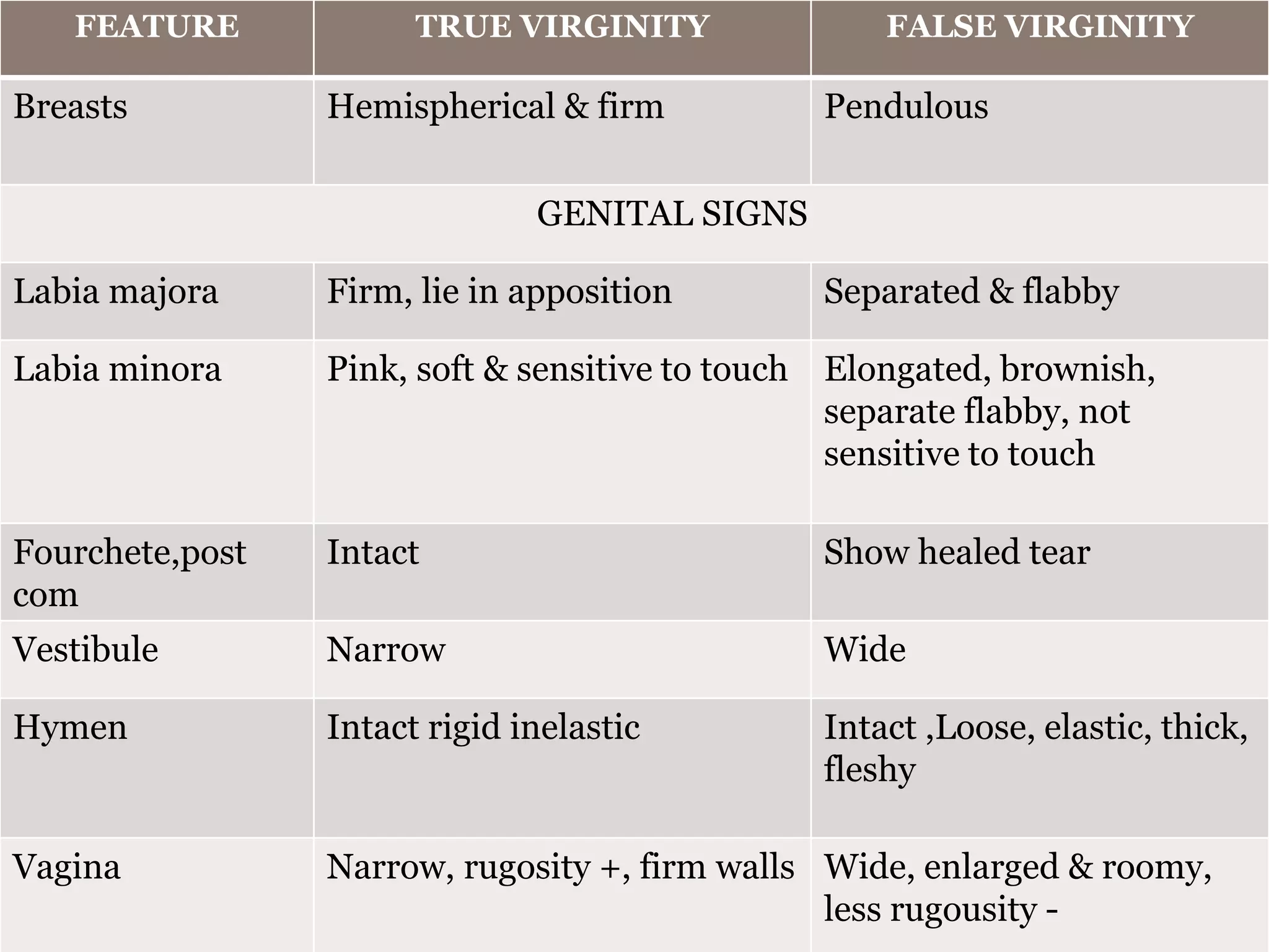 Virginity, pregnancy and delivery | PPT