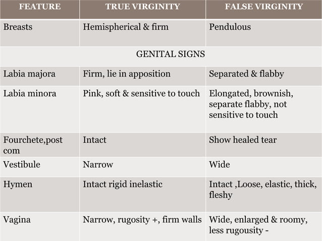 Virginity, pregnancy and delivery | PPTX