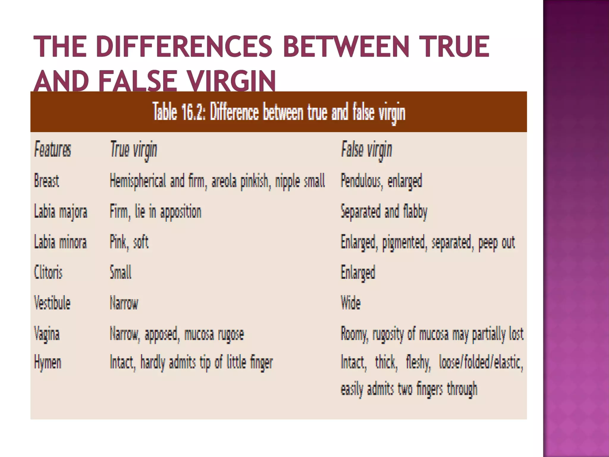 Virginity, sexual offenses and | PPT