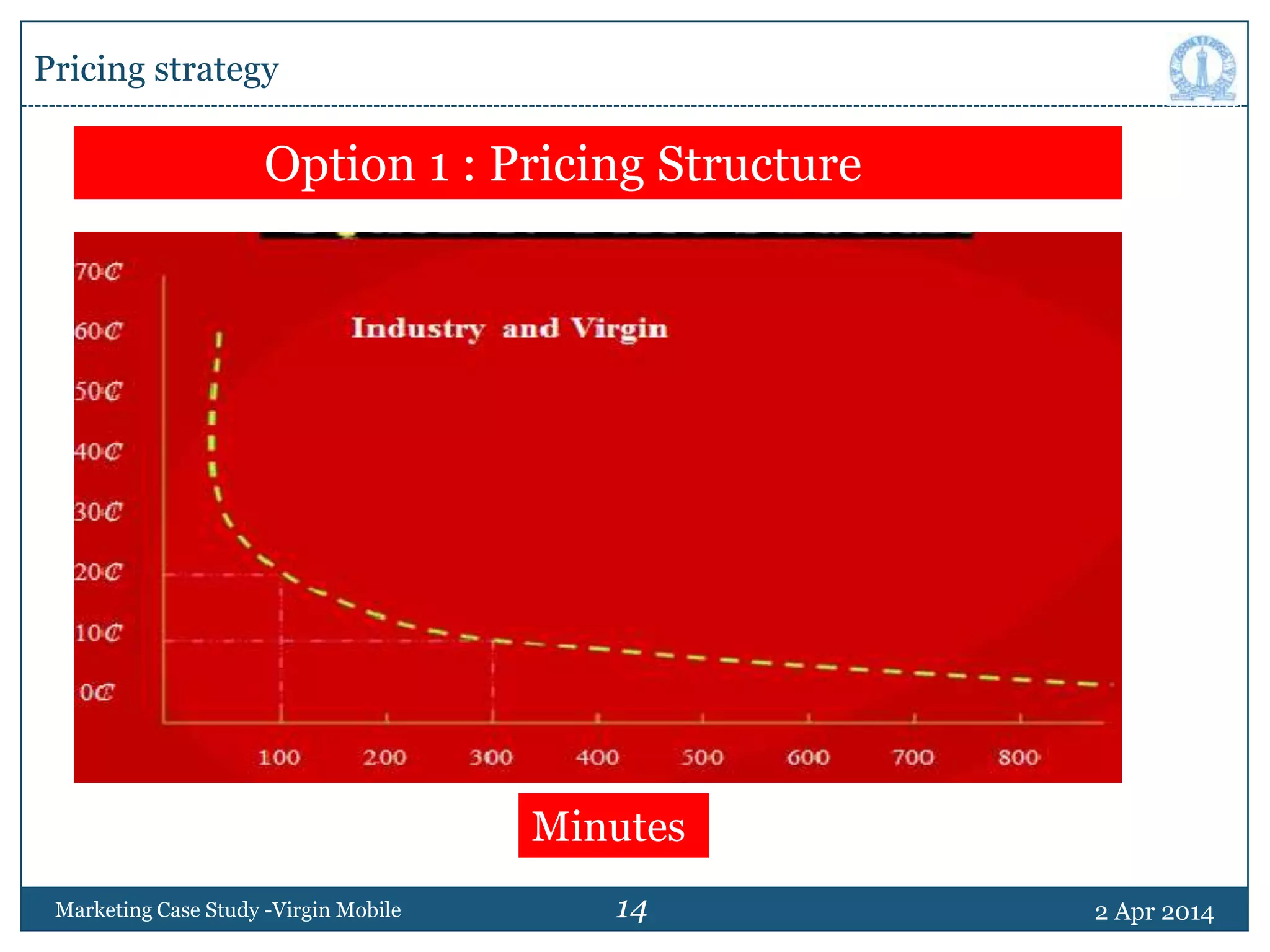 Virgin mobiles pricing for the very first time | PPSX