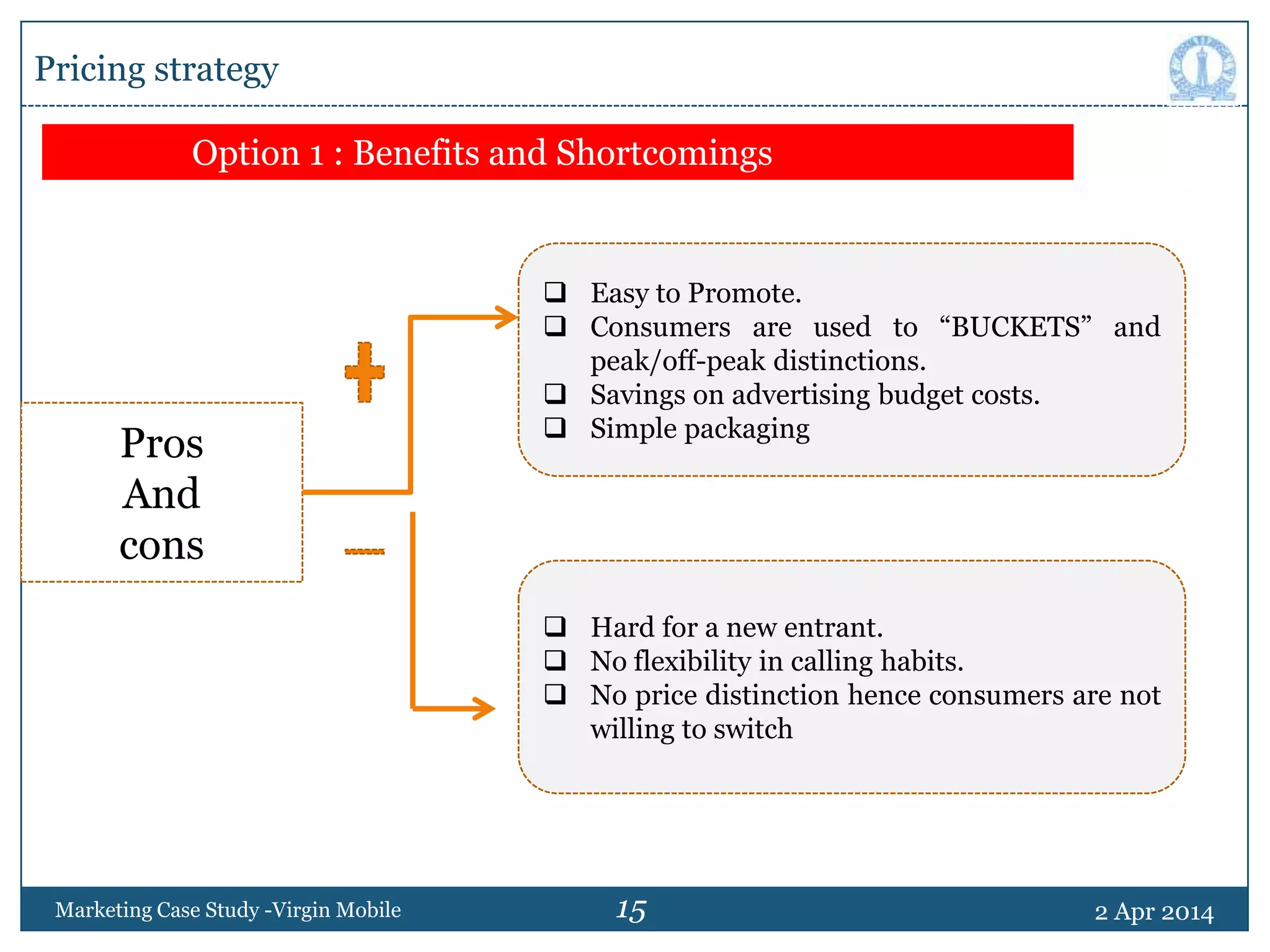 Virgin mobiles pricing for the very first time | PPSX