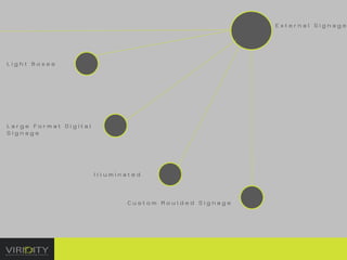 Viridity digital presentation | PDF