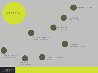 Viridity digital presentation | PDF