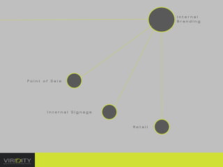 Viridity digital presentation | PDF