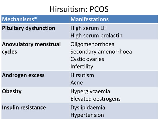 Virilization | PPTX | Hormonal Disorders | Endocrine and Metabolic Diseases