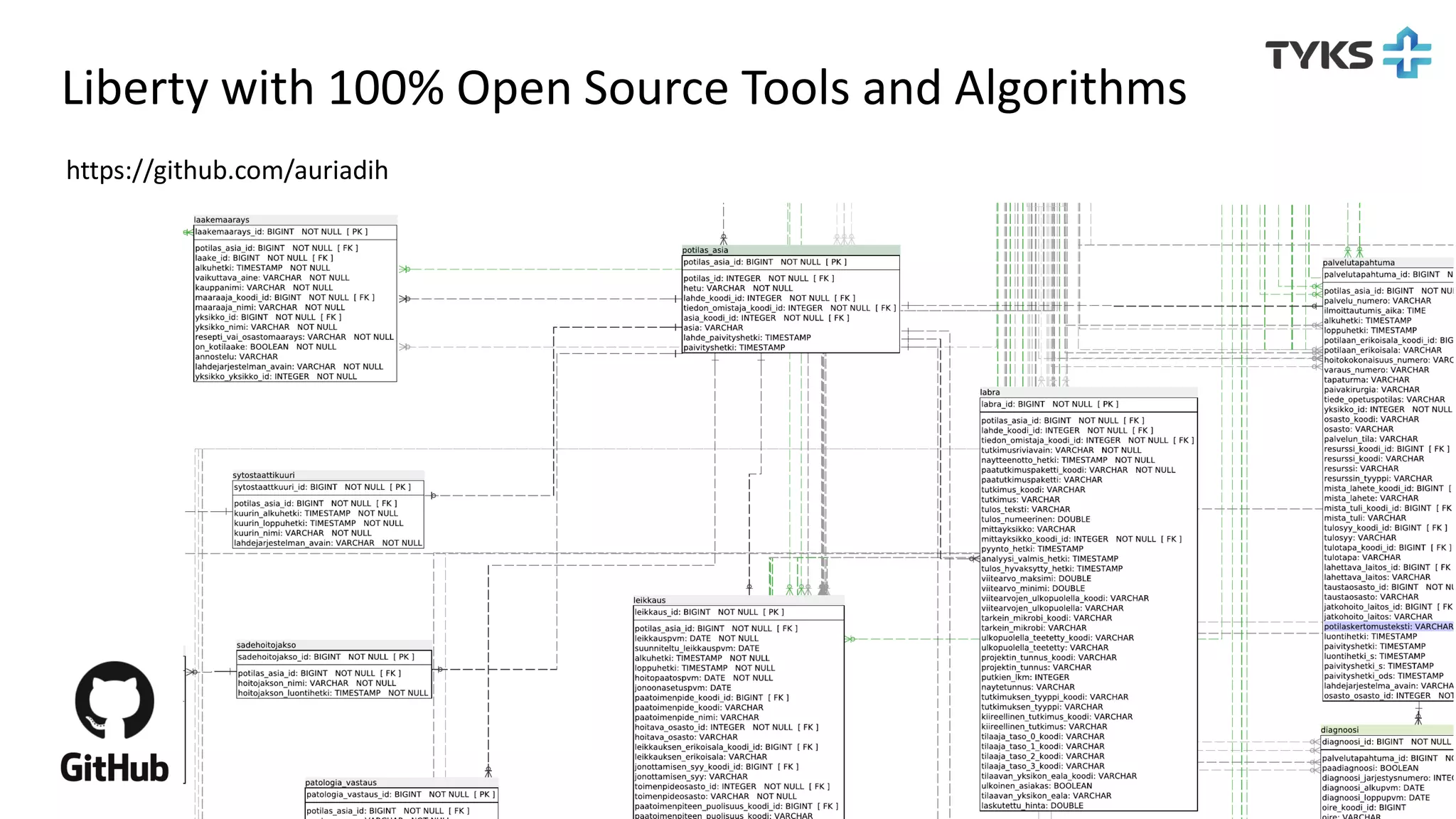 Virkki presentation VTT SmartHealth Ecosystem Event 12.6.2019