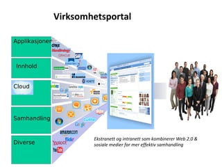 Virksomhetsportal for moderne organisasjoner | PDF