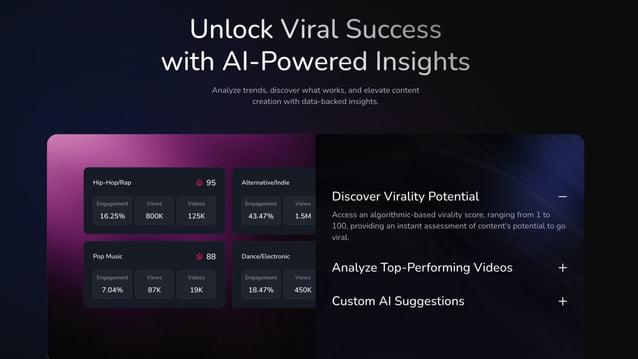 Virlo: Track viral trends on short form content platforms | PPTX
