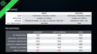Building AR & VR Applications using React Native | PDF